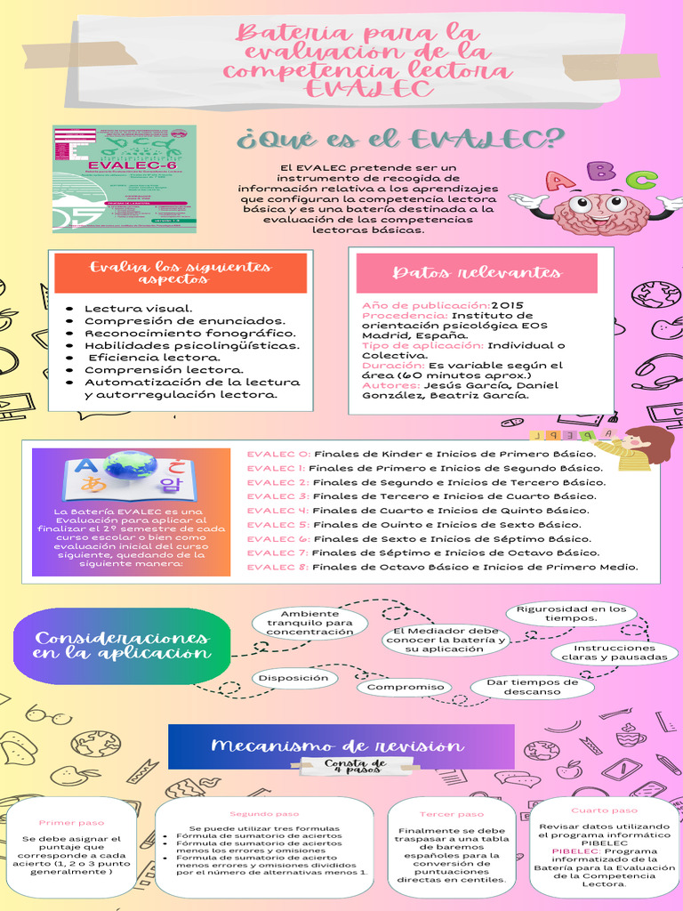 EVALEC | PDF | Evaluación | Ciencia cognitiva