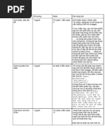 MAS291 - Tong Hop Kien Thuc Pt1 | PDF