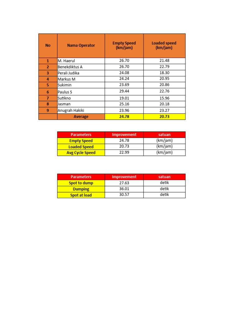 Form Operator Check List HD | Download Free PDF | Land Vehicles | Machines