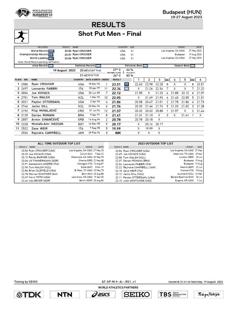 Results: Shot Put Men - Final | PDF | Athletics | Summer Olympic Games