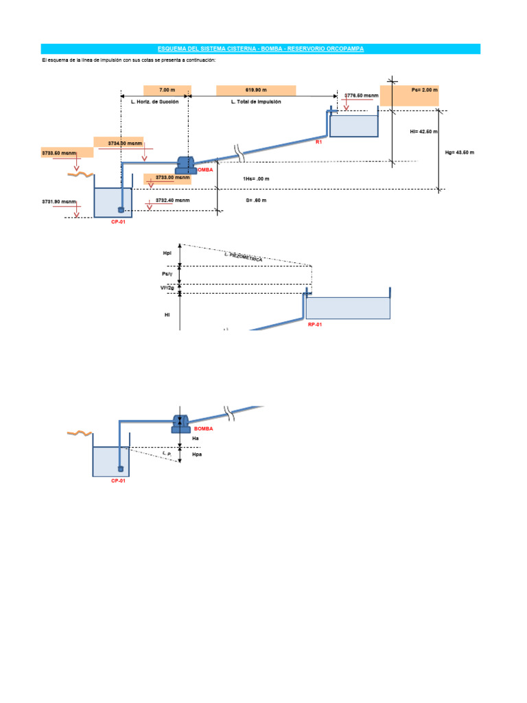 Linea de Impulsion Oscar | PDF | Bomba | Física Aplicada e Interdisciplinaria