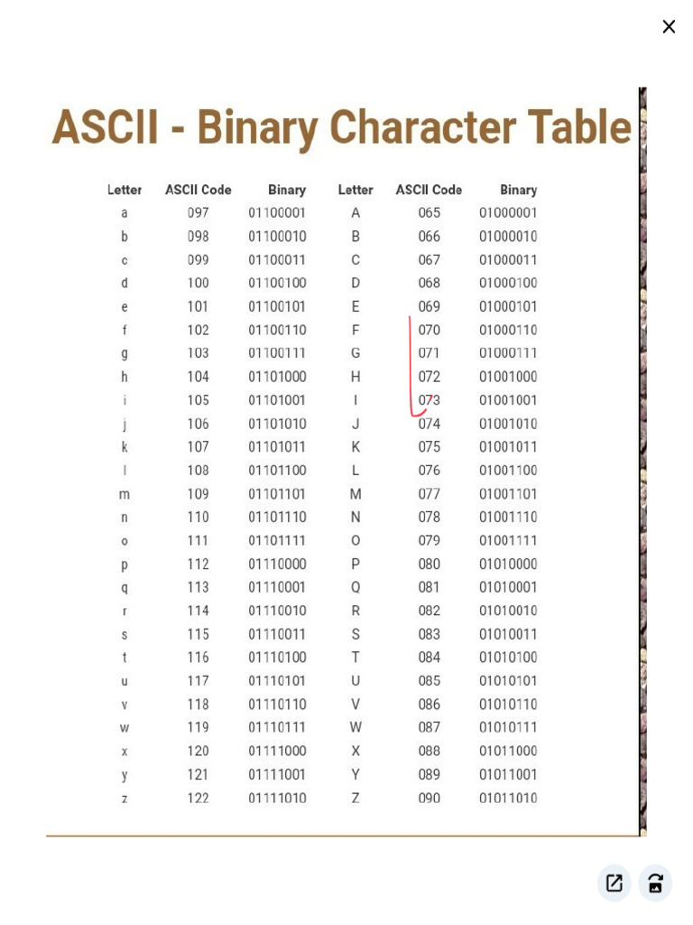 Ascii Values Of All Alphabets Pdf 