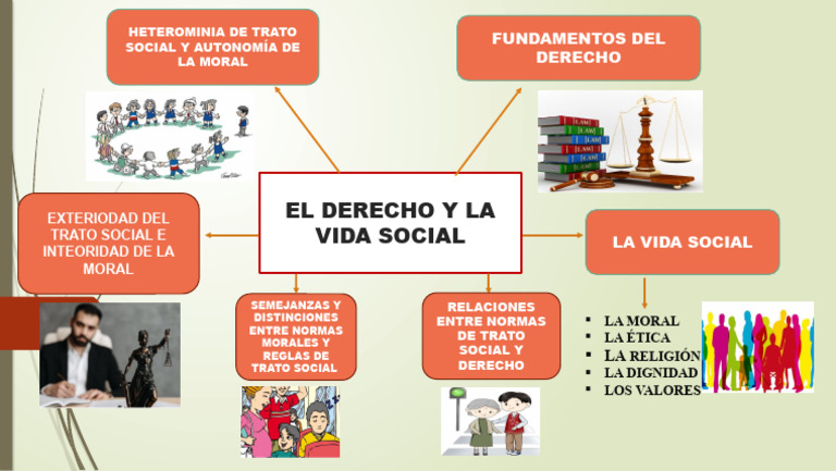 El Derecho y La Vida Social | PDF