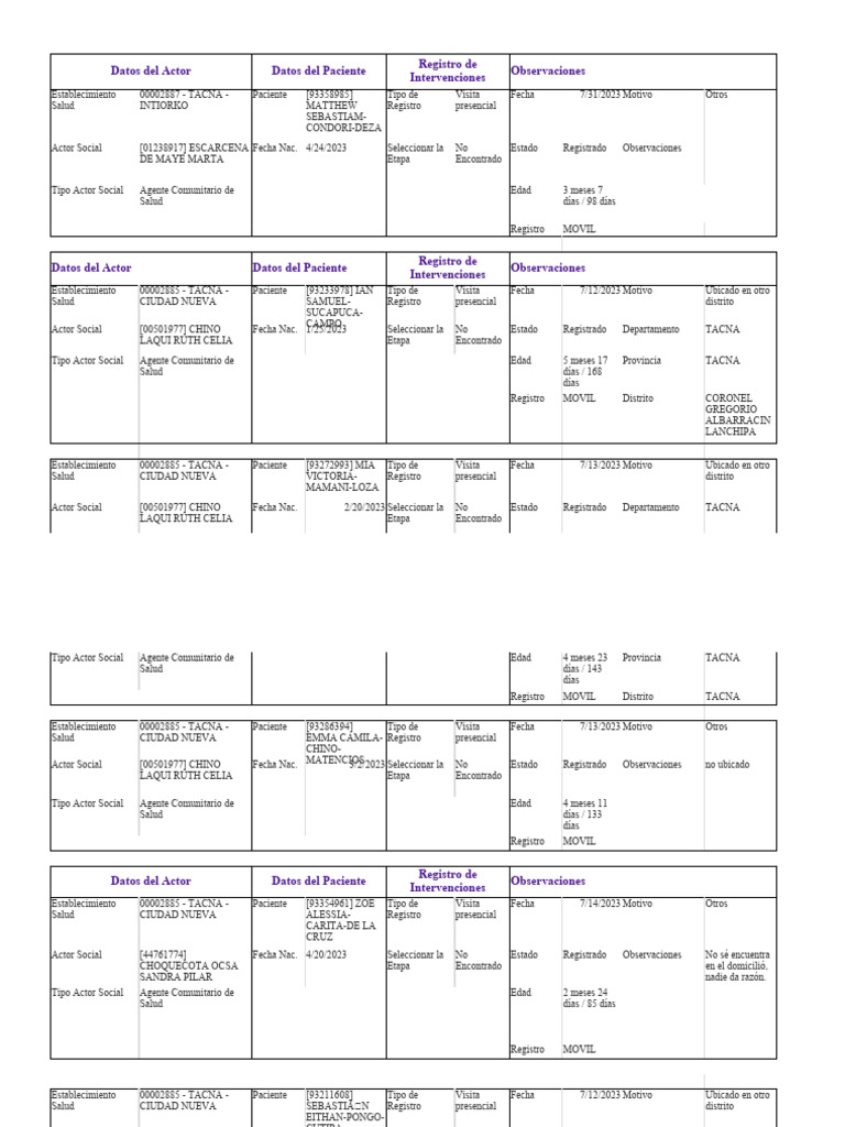 Carpeta de Niños No Encontrados | PDF