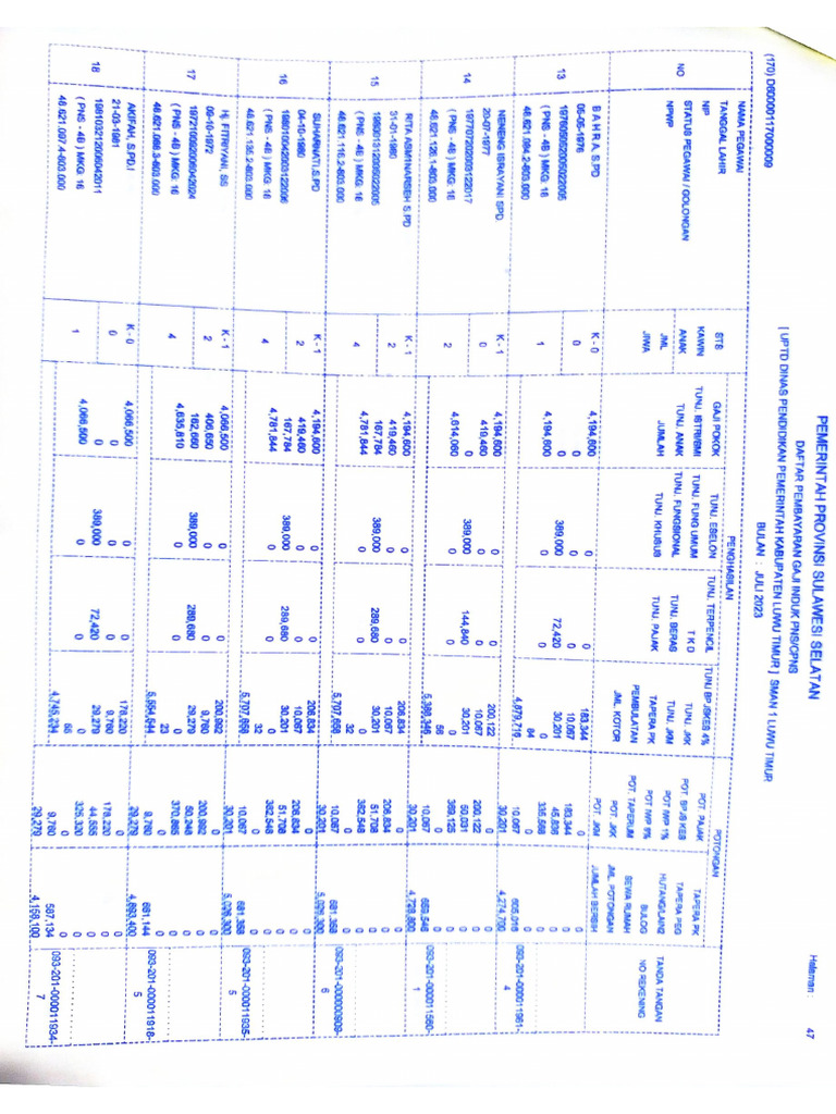 Ampra Gaji Bulan Juli 2023 | PDF