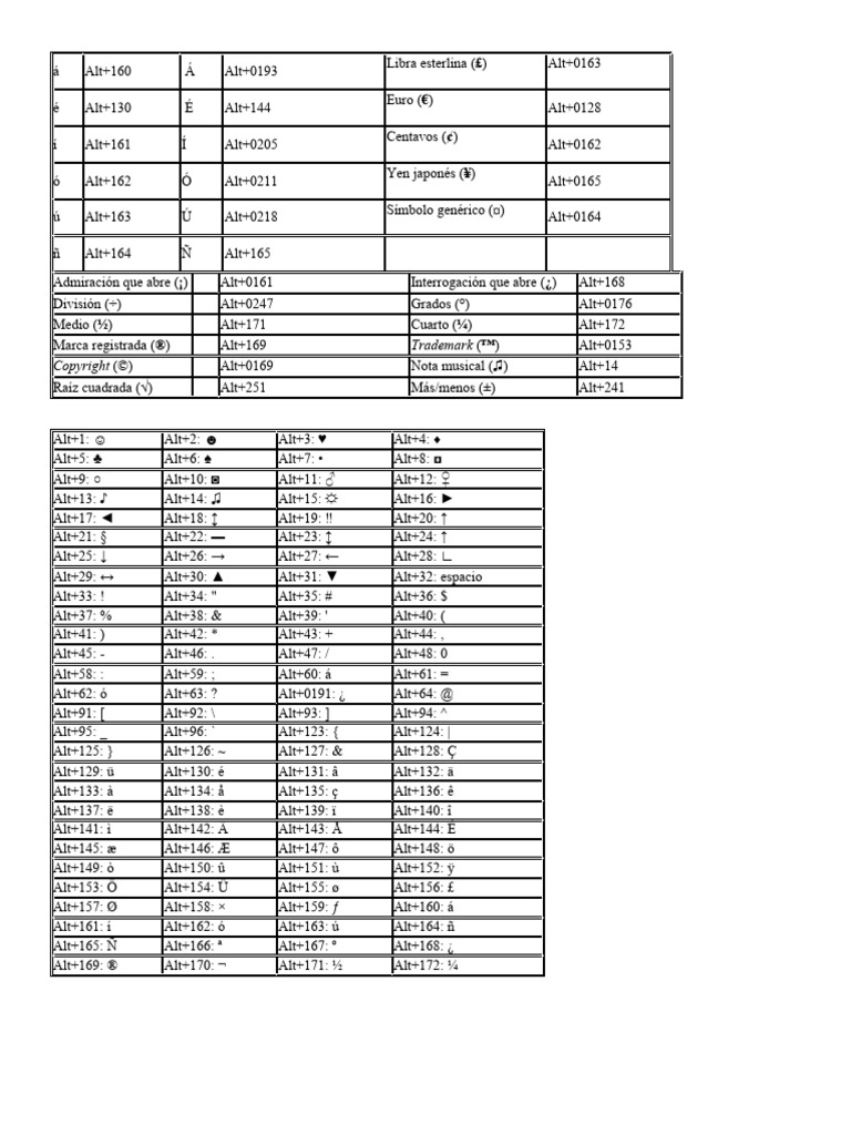 Codigos ASCII Desde Teclado | PDF | Escritura latina | Caligrafía ...