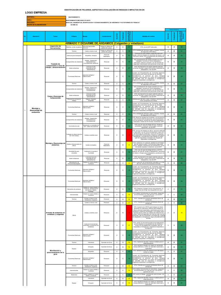 Matriz Miper Andamios | PDF | Andamio