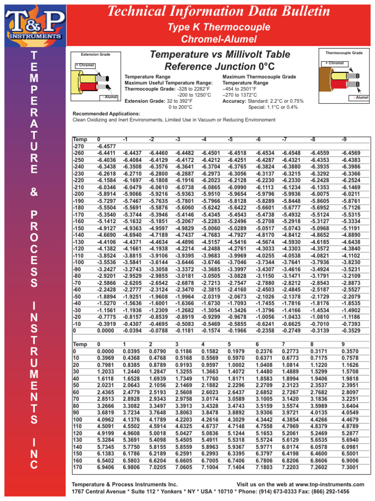 Type KC Table | PDF