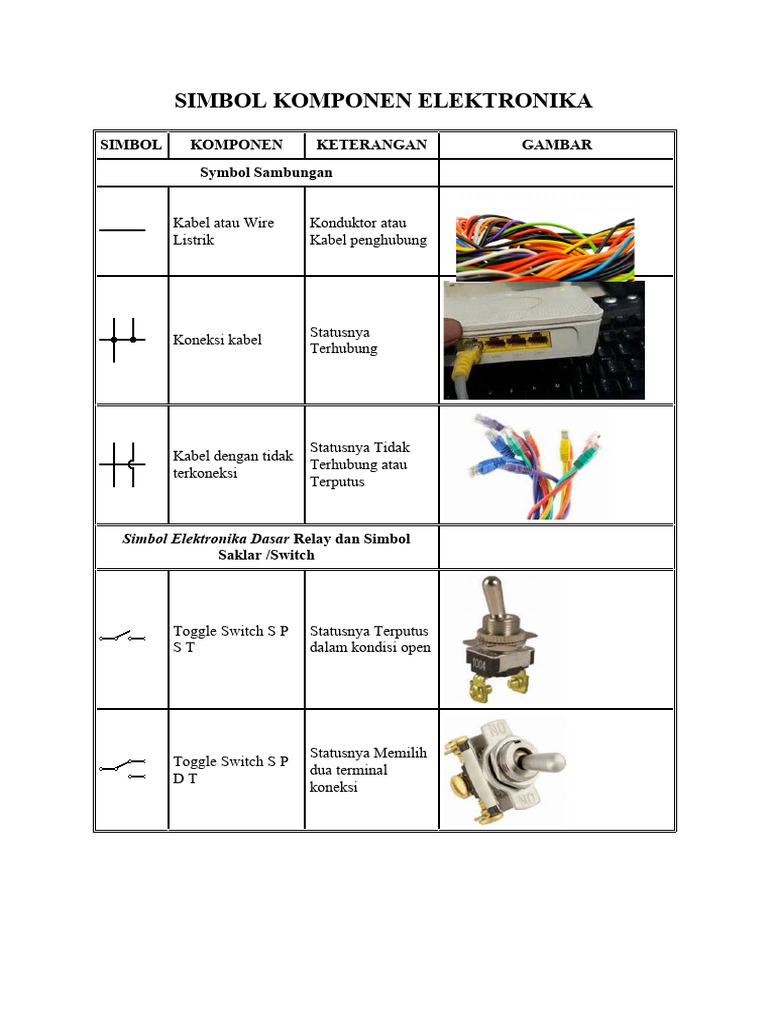 Gamtek Simbol Elektronika Dasar Zaidan | PDF