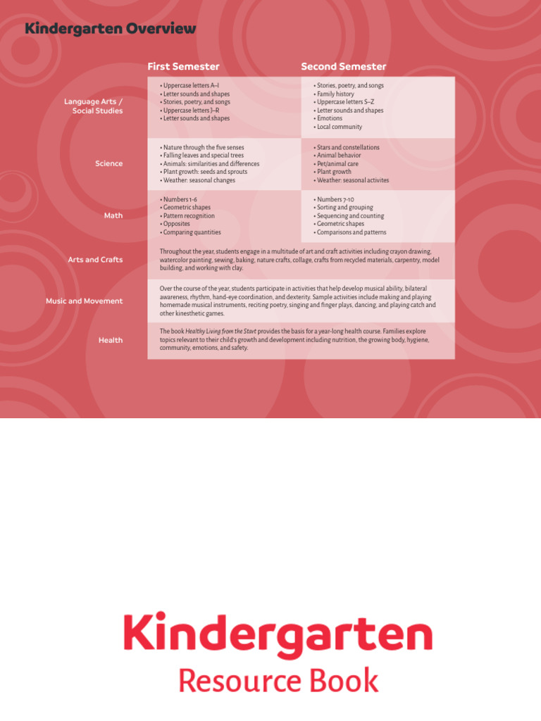 Kindergarten Resource Book Curriculum Sample | PDF | Homeschooling | Sleep