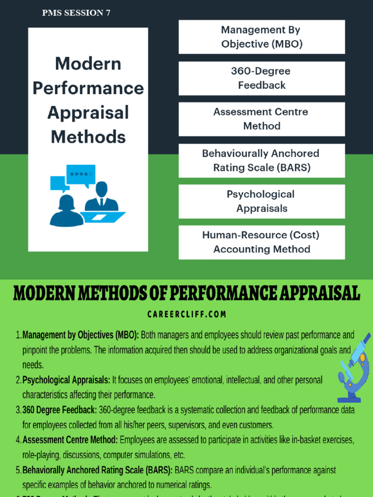 Pms Session 7 - Modern Methods of Performance Appraisal | PDF ...