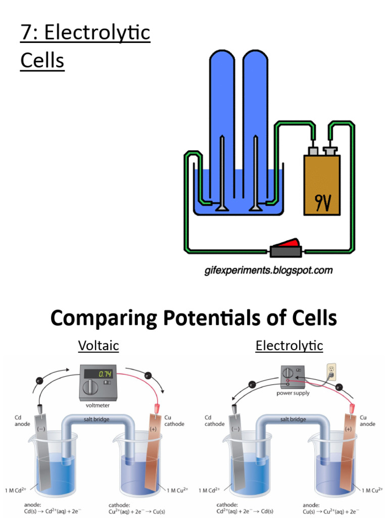 7 +Electrolytic+Cells | PDF | Electrode | Anode