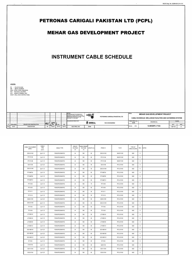 12 MGDP I 7103 0 (Instrument Cable Schedule) | Download Free PDF | Electrical Engineering ...