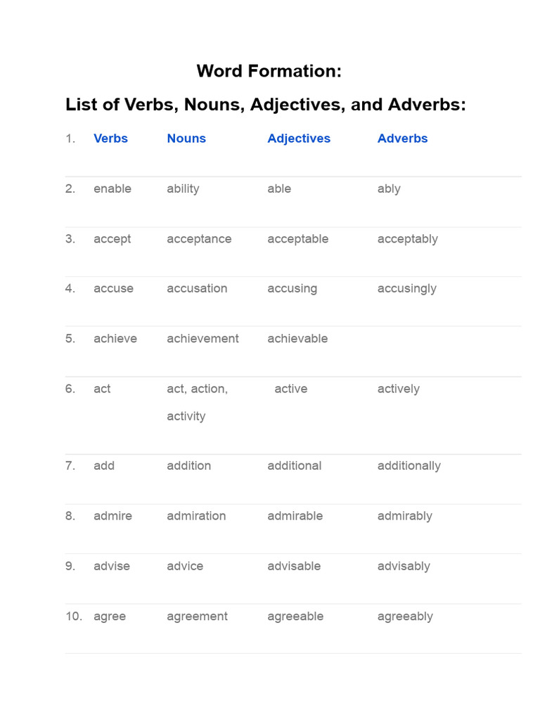 Word Formation - Lists | PDF | Adjective | Adverb