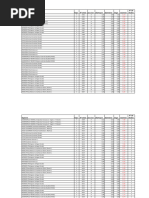 Guijo Tree Propagation Study | PDF | Trees | Plants