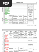 Anatomie du Muscle Sterno-Cléido-Mastoïdien | PDF | Cou | Artère ...