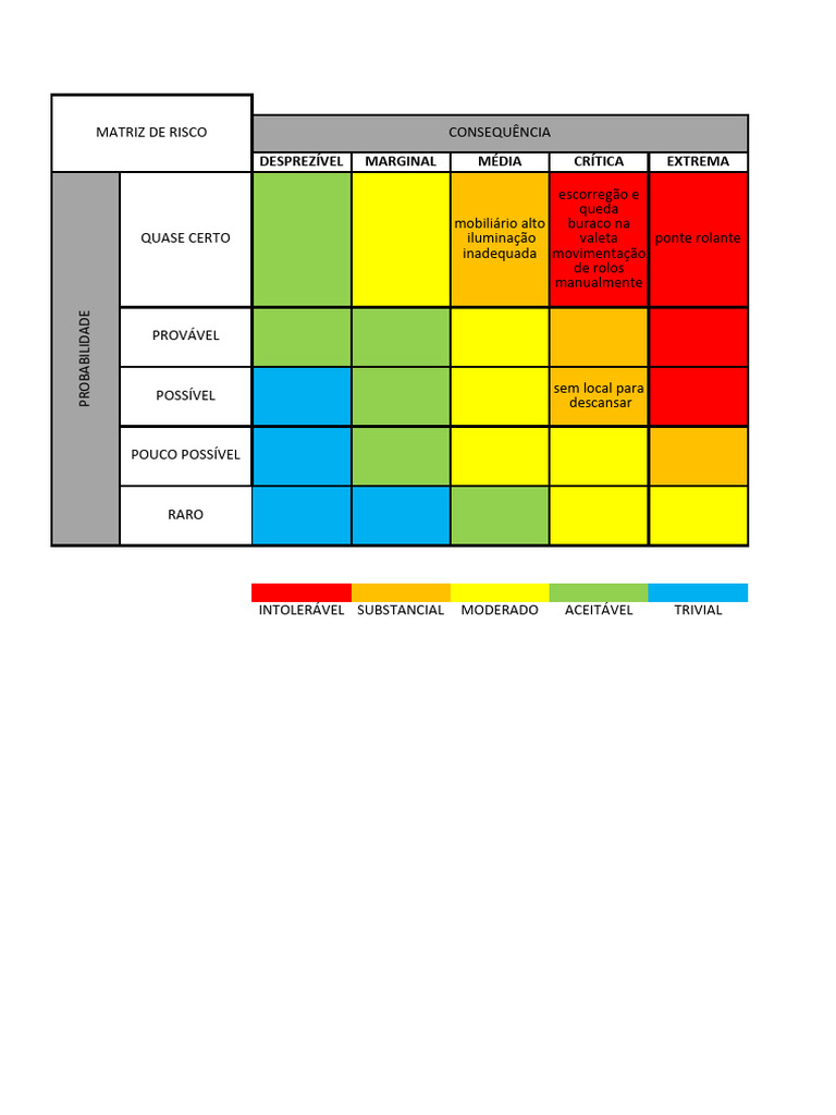 Matriz de Risco Editável | PDF