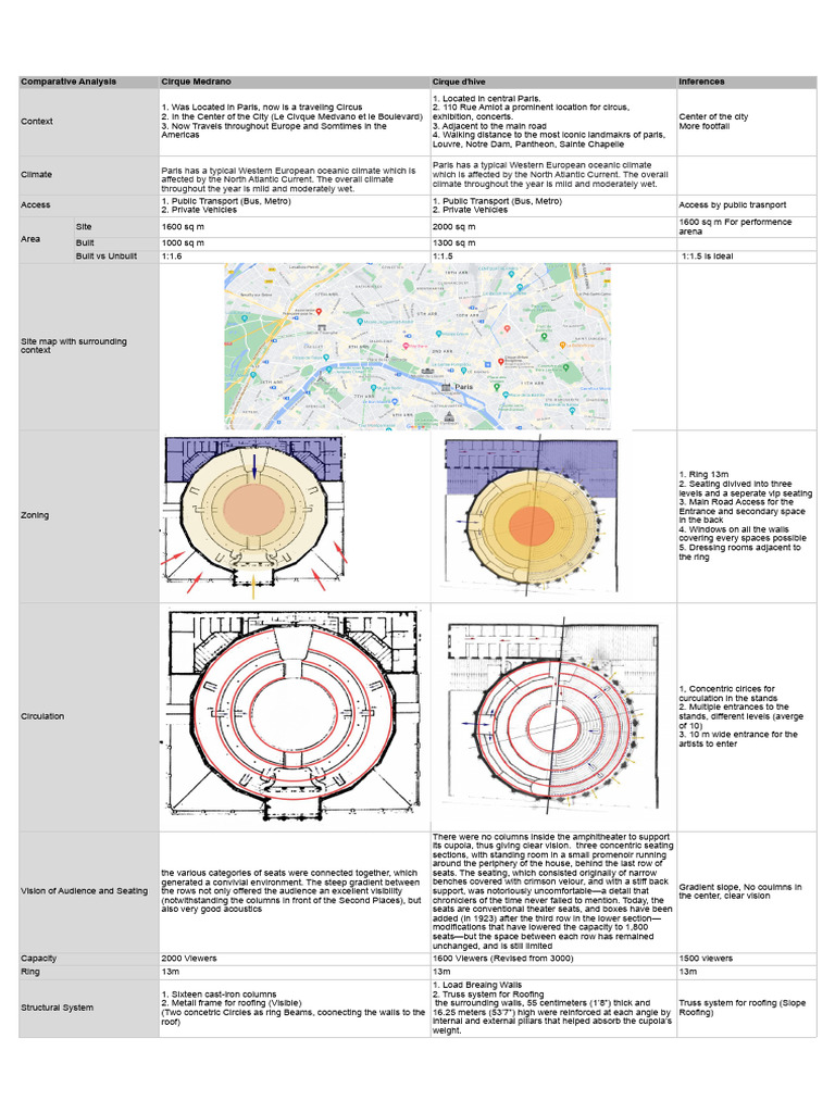 Thesis - Circus - Case Study Comparitive Analysis | PDF | Column | Paris Thesis - Circus - Case Study Comparitive Analysis | PDF | Column | Paris
