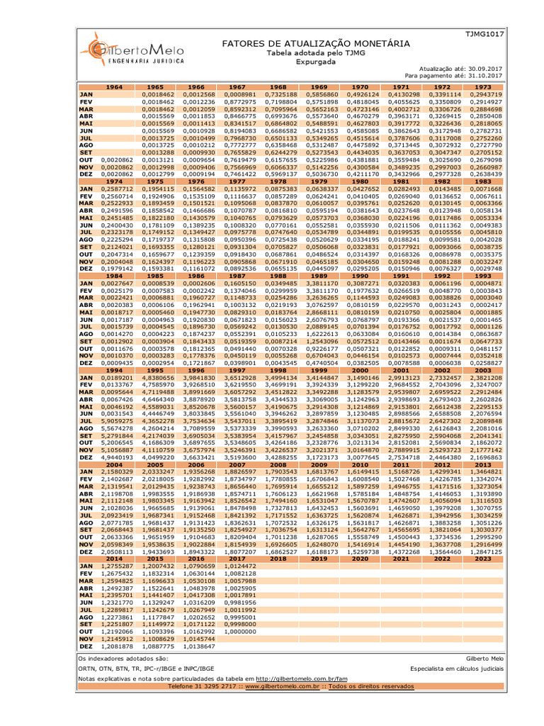 06 Tabela de Gilberto Melo | PDF