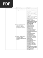 Soalan Peperiksaan Integriti CIDB | PDF