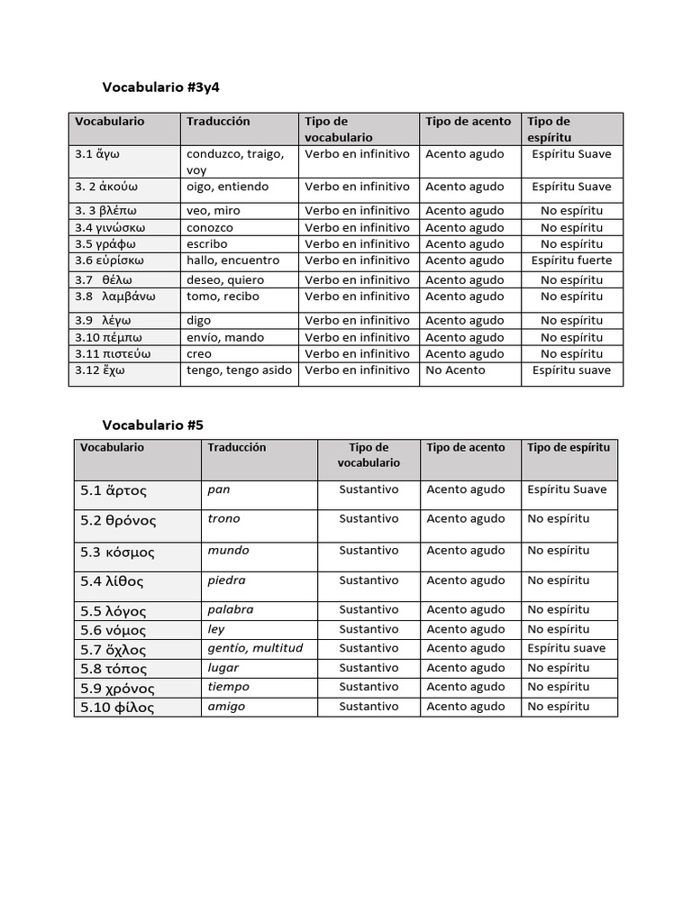 Vocabulario Griego | PDF | Relaciones sintácticas | Semántica léxica