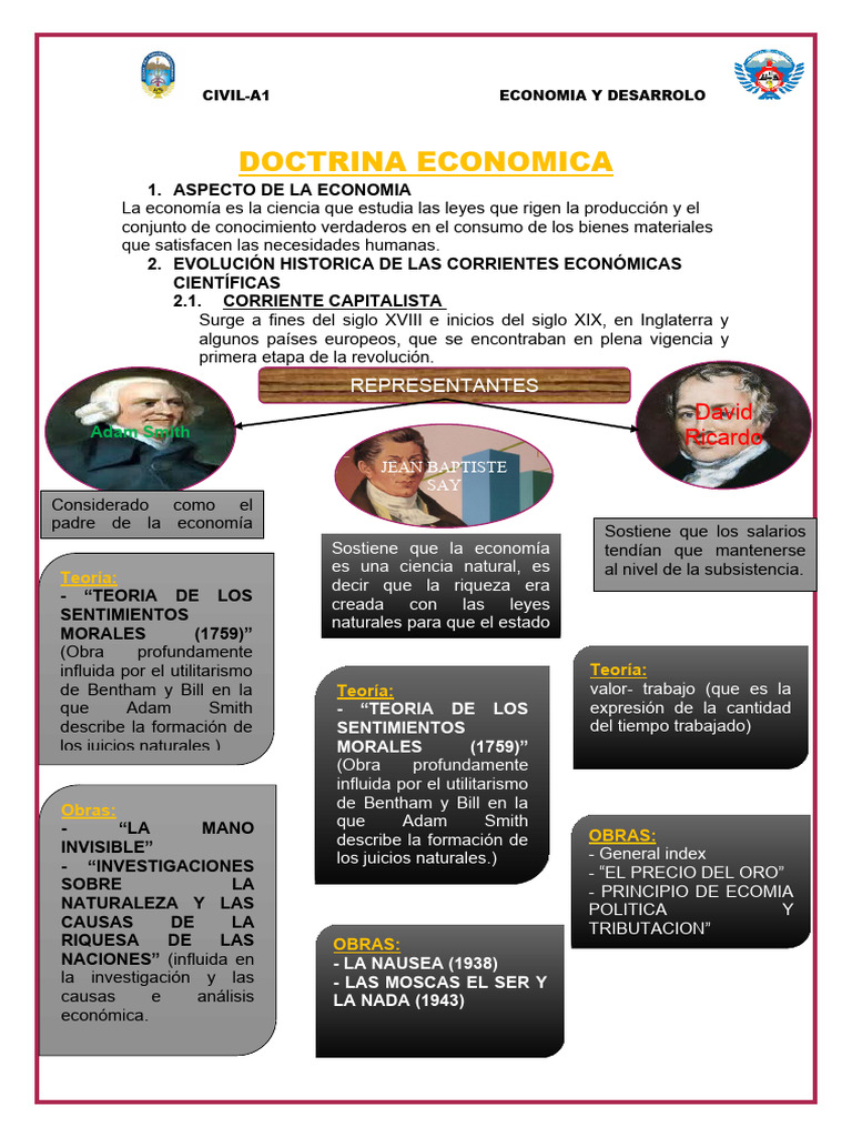 DOCTRINAS-ECONOMICAS-IMPRIMIR luis enrique terminado 155556 | PDF | Ciencias económicas | Karl Marx