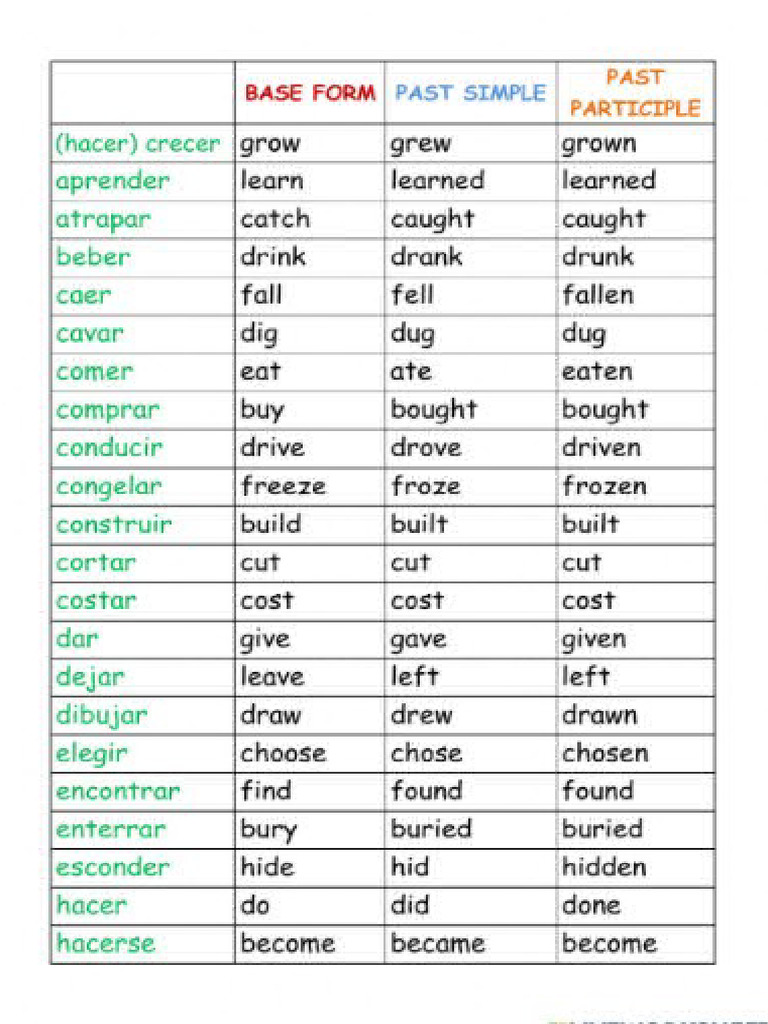 Past Simple Verbos Iregulares | PDF