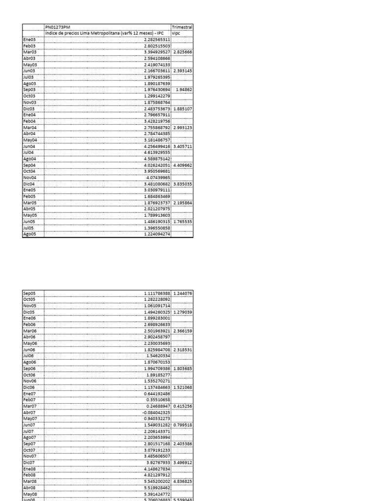 Data Excel Mexico | PDF Data Excel Mexico | PDF