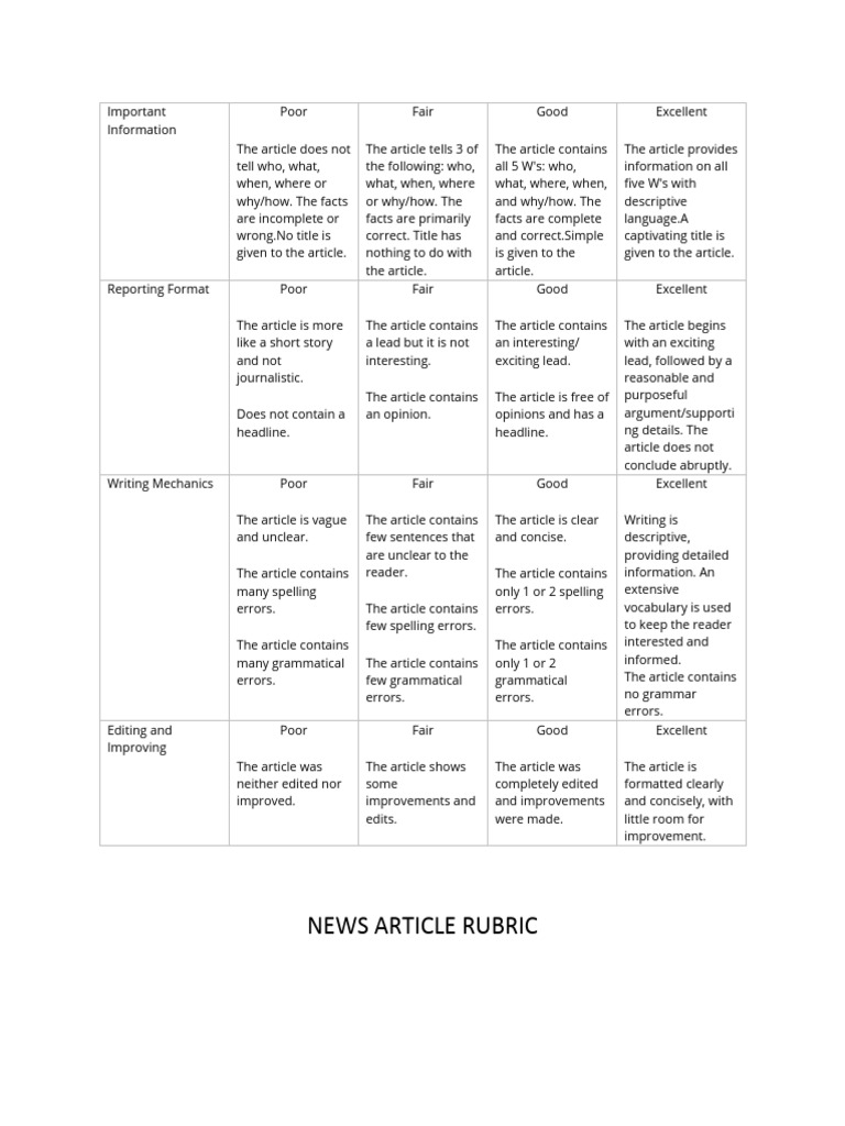 News Article Rubric | Download Free PDF | Grammar | Cognitive Science