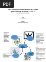 Mapa Mental - Características Socioeconómicas, Tecnológicas, Políticas y Culturales Del Contexto ...