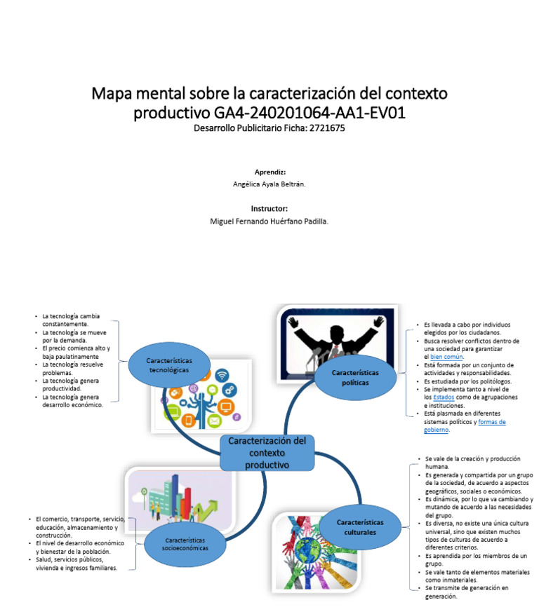 Mapa Mental Sobre La Caracterización Del Contexto Productivo GA4-240201064-AA1-EV01 | PDF ...