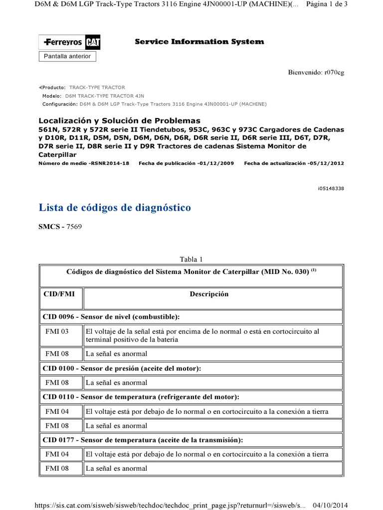 Lista de Codigos | PDF | Informática | Bienes manufacturados