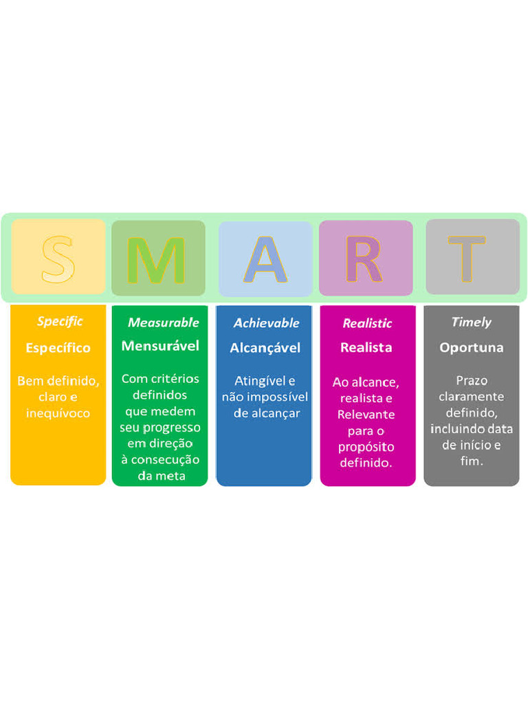 SMART | PDF