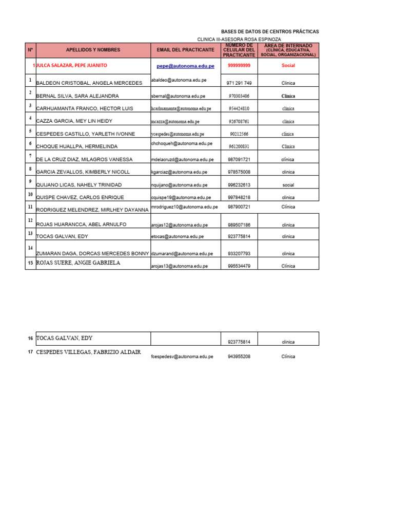 Plantilla de Base de Datos de Centro de Prácticas Clínica III | PDF ... Plantilla de Base de Datos de Centro de Prácticas Clínica III | PDF ...