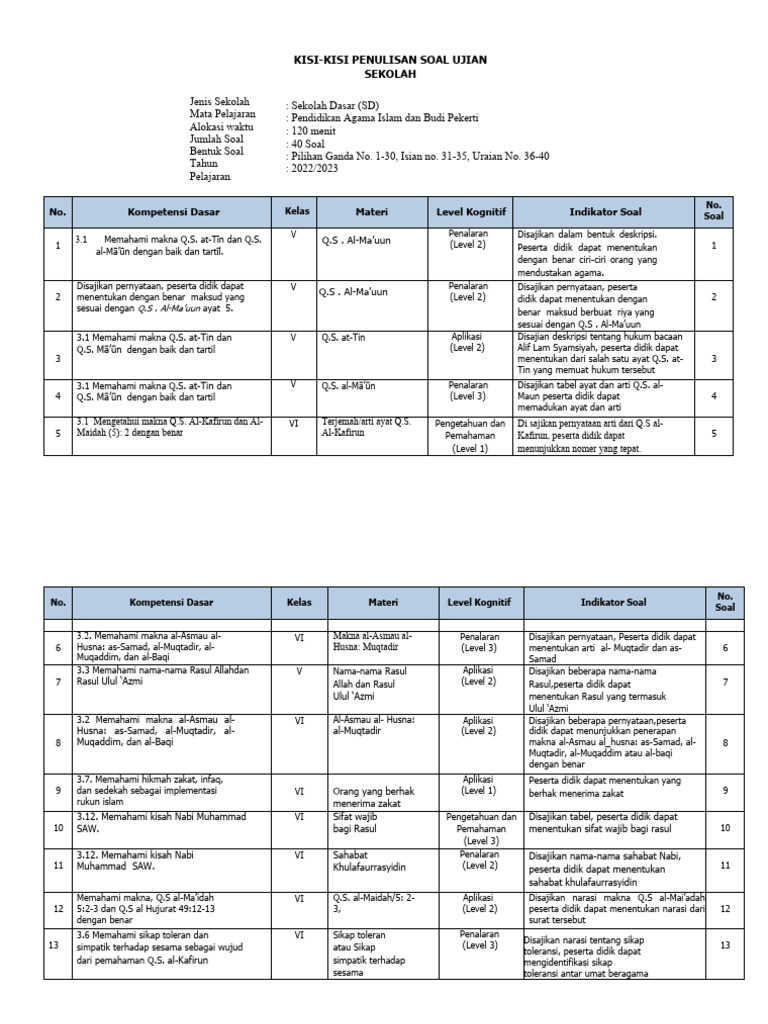 01 Kisi-Kisi US SD PAI 2021-2022 - Ok | PDF