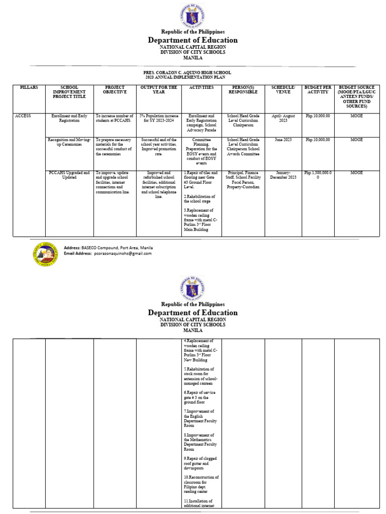 Aip 2023 | PDF | Teachers | Metro Manila