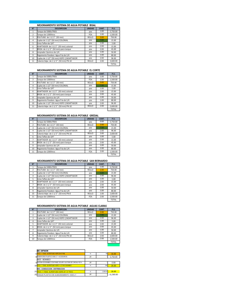 Cotizacion de Materiales Beni | Descargar gratis PDF | Materiales de construcción | Procesos ...