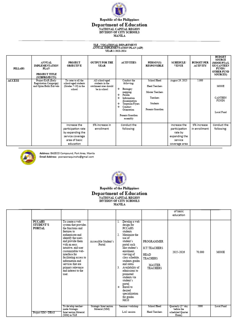 Aip - Tle Voc Department | PDF | Teachers | Schools