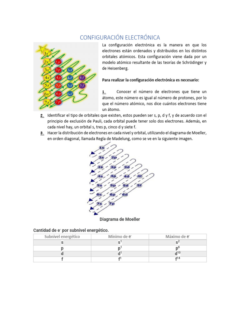 Configuración Electrónica | PDF