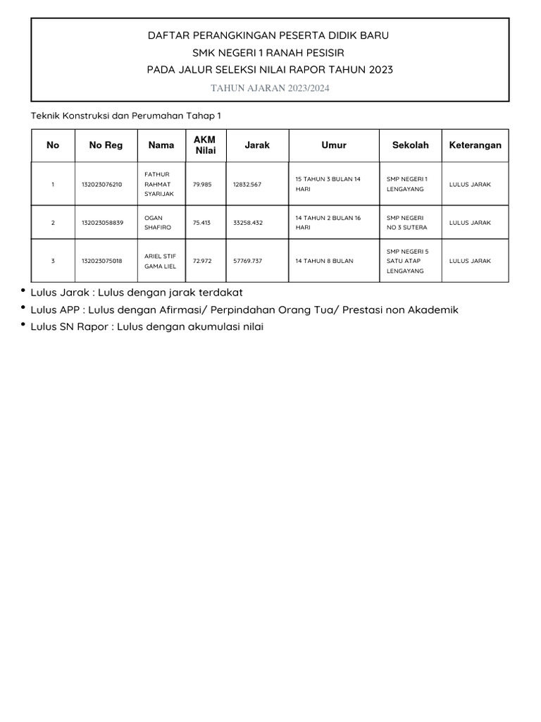 lAPORAN PERANGKINGAN - SMK NEGERI 1 RANAH PESISIR - SELEKSI NILAI RAPOR ...