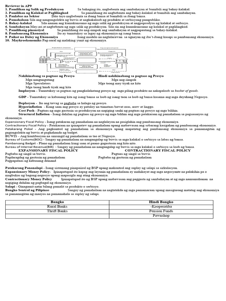 Ap 9 Q3 Reviewer | PDF