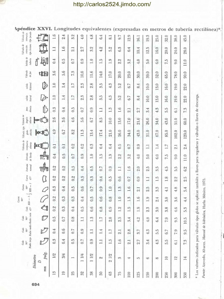 Problemas de Flujo de Fluidos Segunda Ed24 | PDF