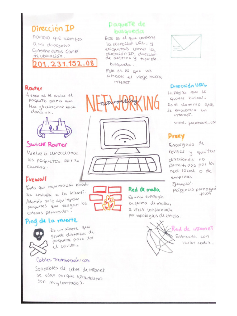 Networking Notes Pdf