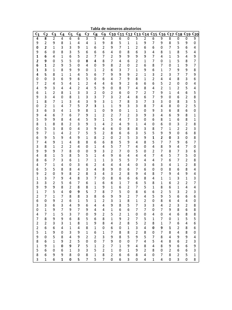 Tabla de números aleatorios | PDF