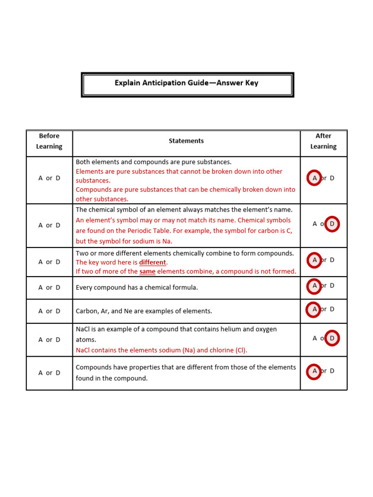 Anticipation Guide: Elements vs. Compounds | PDF