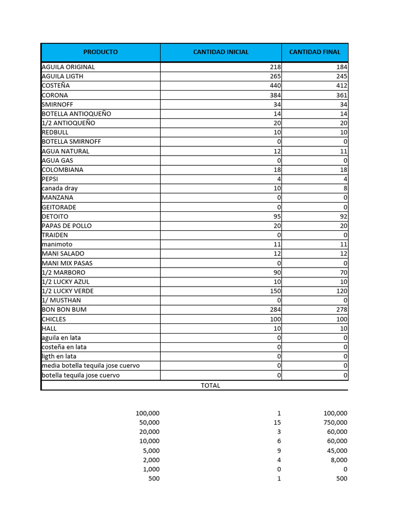 Cierre Año 2023 - 28 | PDF
