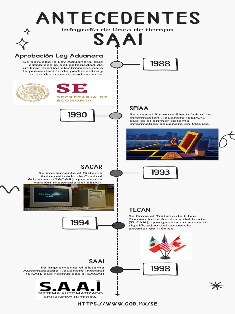 Evolución del SAAI en México | PDF