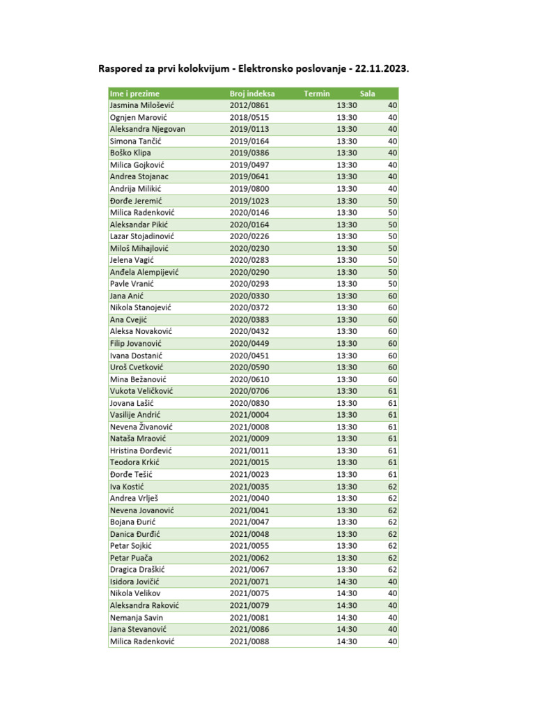 Prvi Kolokvijum Treca Godina | PDF
