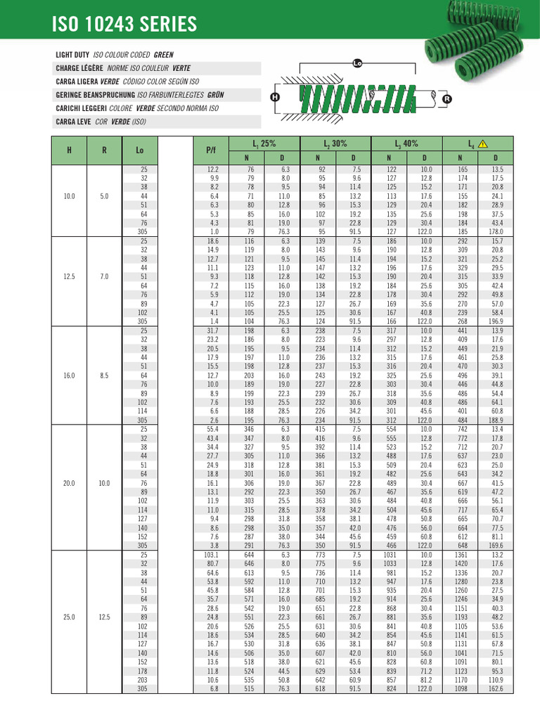 ISO-10243 Green | PDF