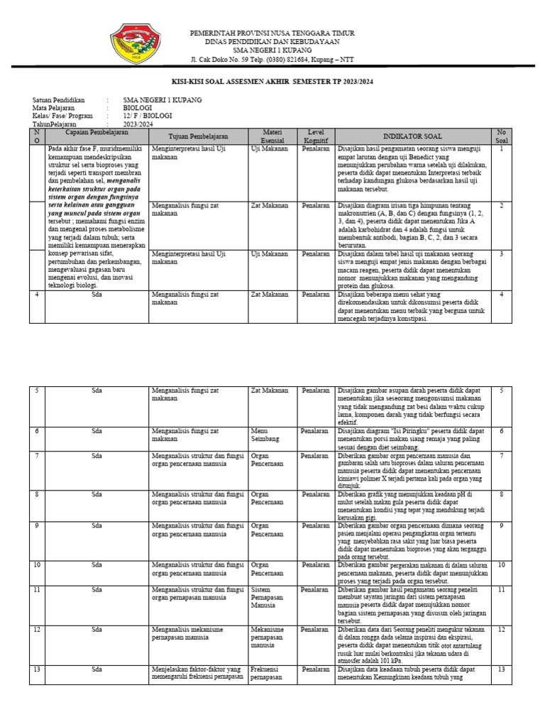 Murid - Bio - 12 - Kisi - Soal - Asas Ganjil 2023 | PDF | Pengembangan ...
